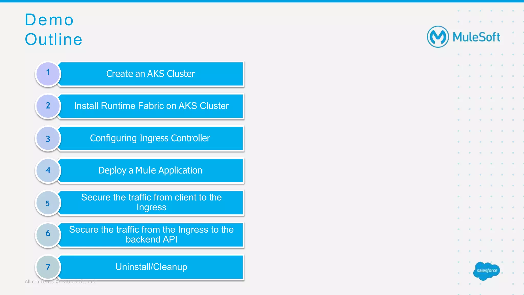 Cleveland_Meetup_July21_2022 | PPT