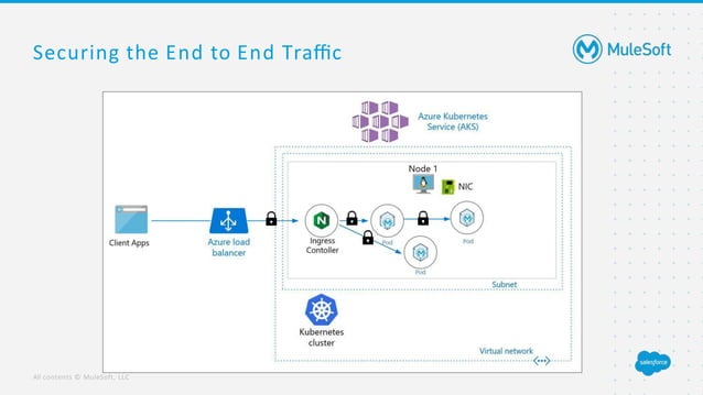 Cleveland_Meetup_July21_2022 | PPT