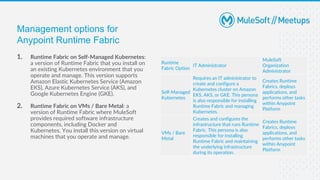 Cleveland_Meetup_July21_2022 | PPT