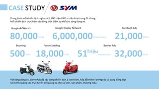 Clever ads - Giới thiệu | PDF