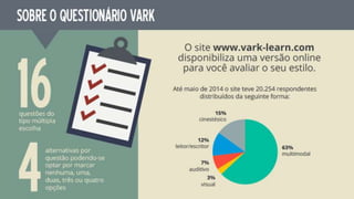 Modelo VARK de estilo de aprendizado | PPTX