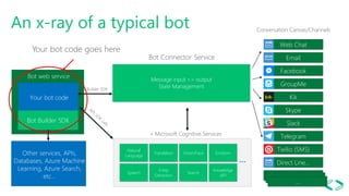Clever data: building a chatbot from your database | PDF