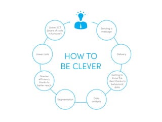 Clever Monitor – Global presentation | PPT