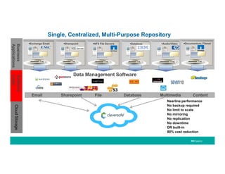 IBM Object Storage and Software Defined Solutions - Cleversafe | PPT