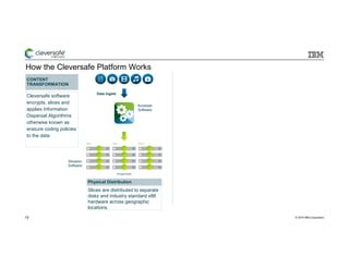 IBM Object Storage and Software Defined Solutions - Cleversafe | PDF