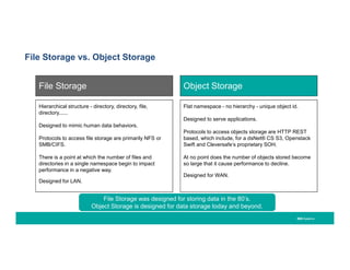 IBM Object Storage and Software Defined Solutions - Cleversafe | PPT