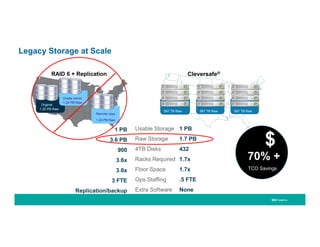 IBM Object Storage and Software Defined Solutions - Cleversafe | PPT