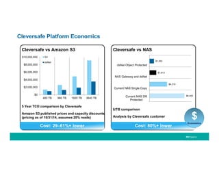 IBM Object Storage and Software Defined Solutions - Cleversafe | PDF