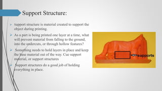 Clever Support: Efficient Support Structure Generation for Digital ...