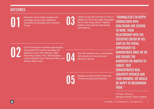 Clever Together | PPT