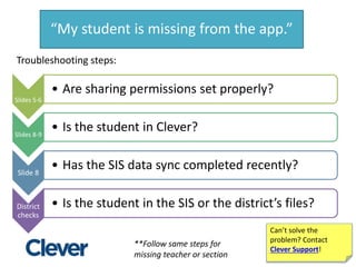 Clever University - Level 3: Common Troubleshooting with Clever | PPTX