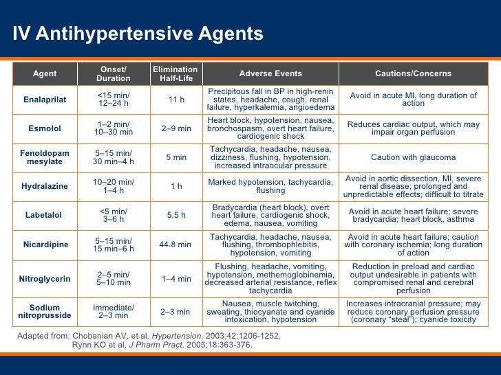 Prevention and Awareness of Asthma