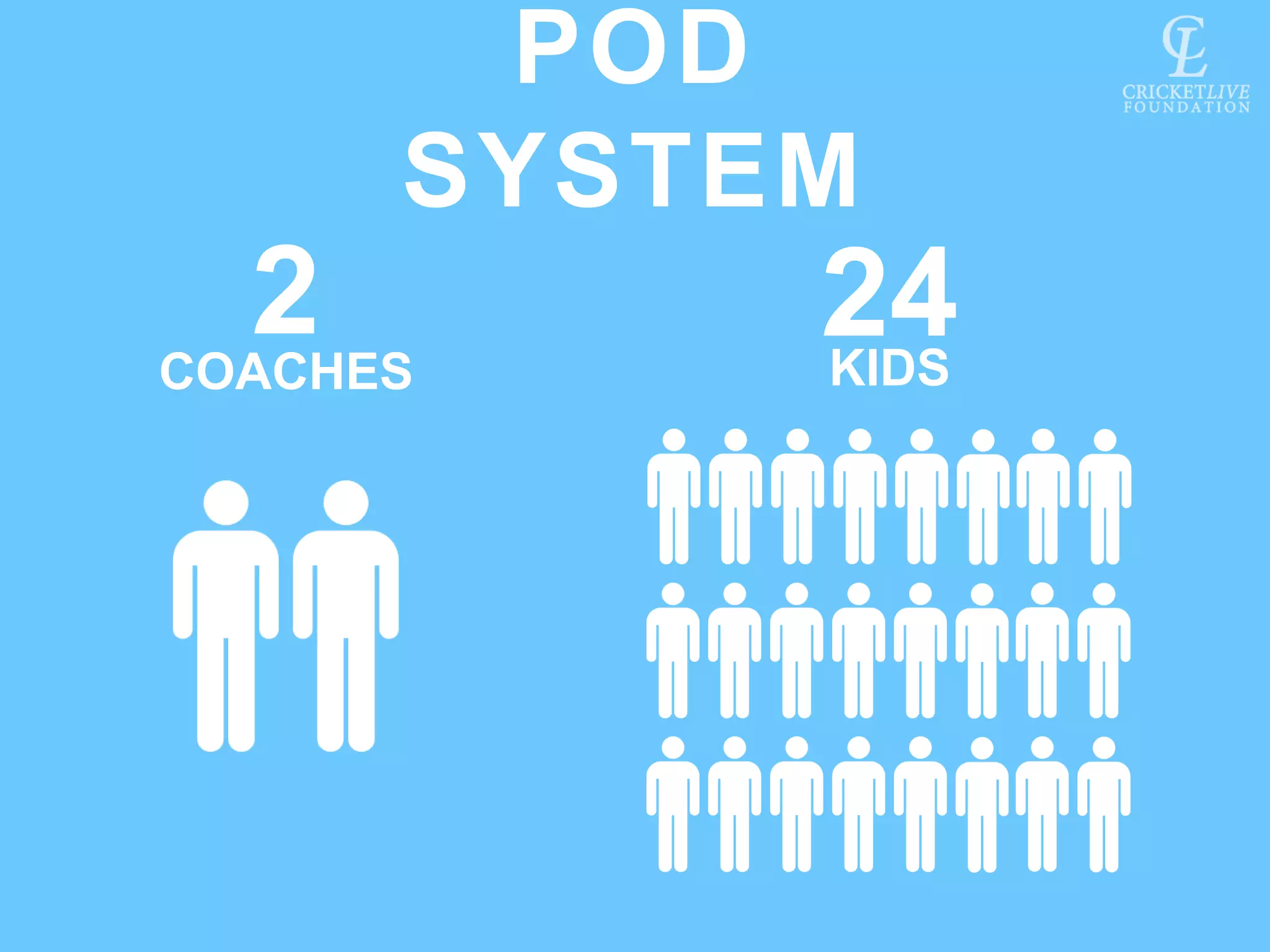 CLF Overview Slides.pptx | Cricket | Sports