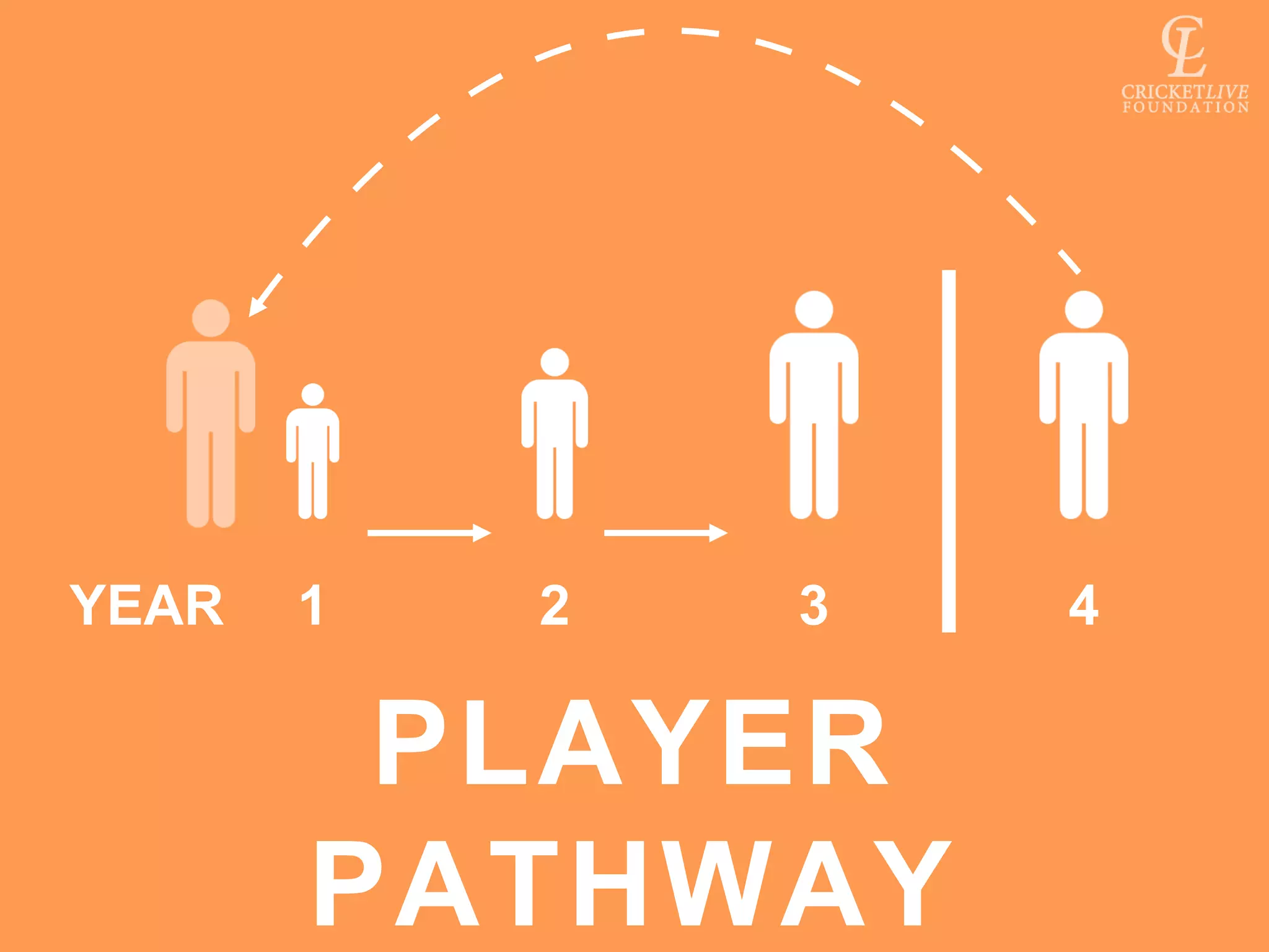 CLF Overview Slides.pptx | Cricket | Sports