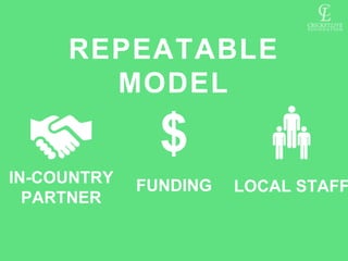 CLF Overview Slides.pptx | Cricket | Sports