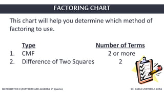 Factoring Techniques: Difference of Two Squares | PPSX