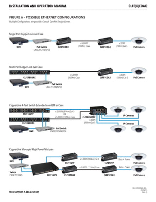 ComNet CLFE1COAX User Manual | PDF