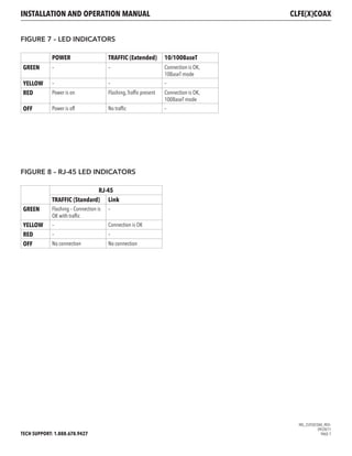 ComNet CLFE1COAX User Manual | PDF