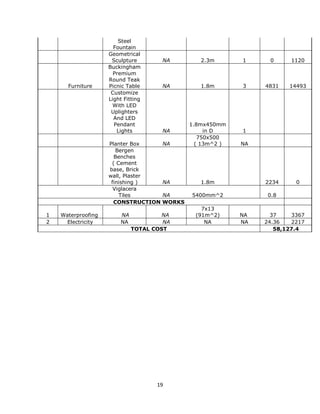 CL Final Project: Report | PDF | Landscaping | Home & Garden