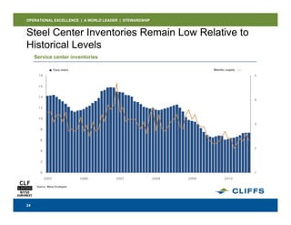 Clf ir deck 02212011 | PPT