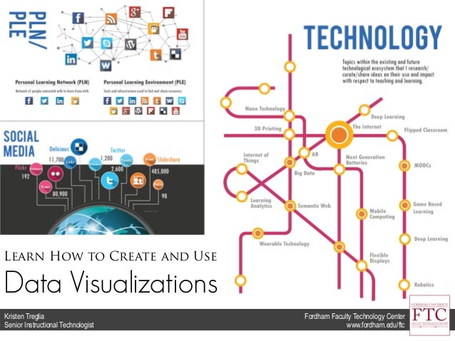 Using and Creating Data Visualizations for Teaching and Research