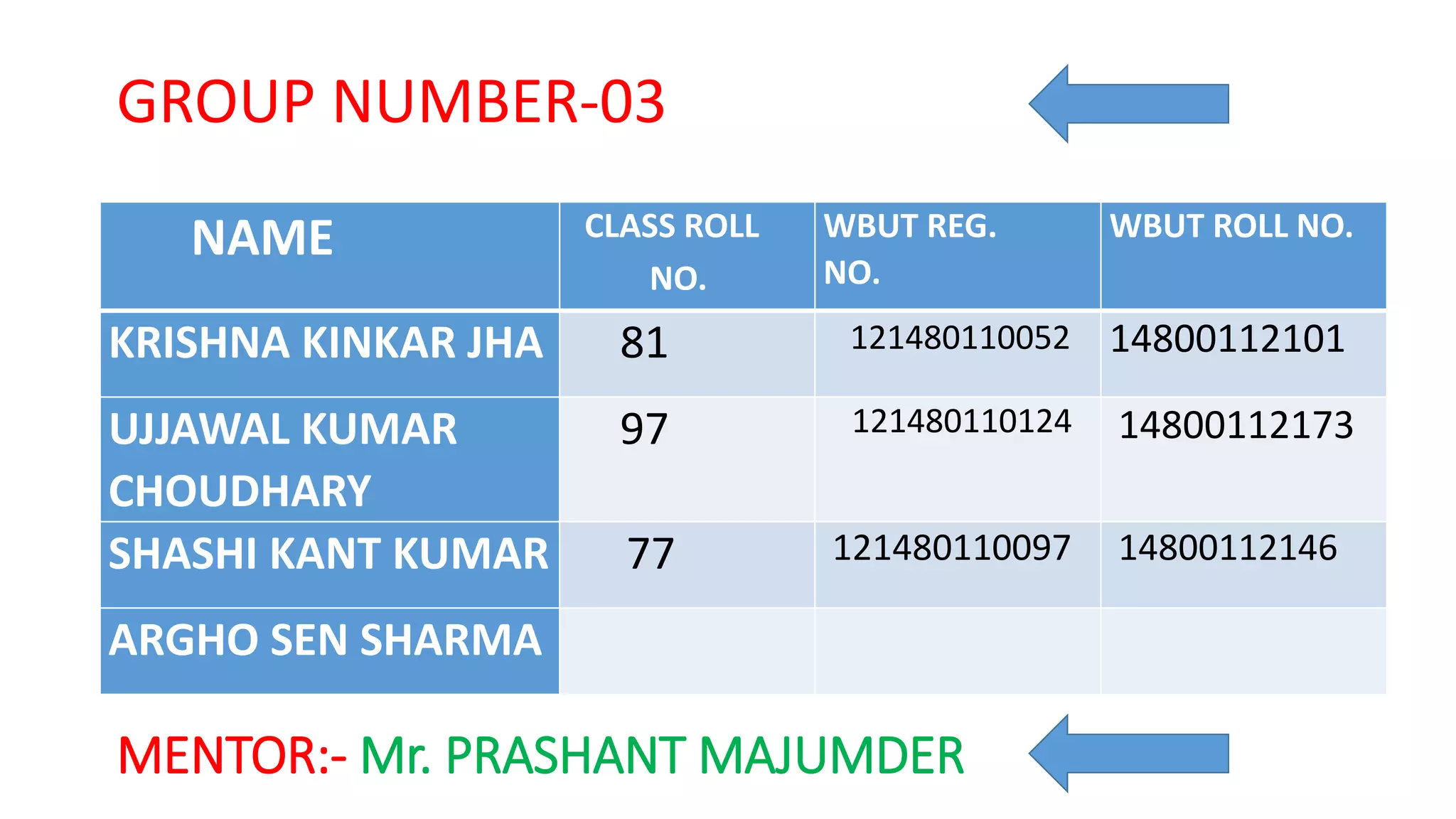 ppt on e crime management system | PPTX