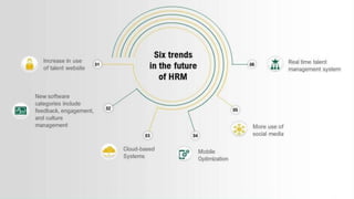 Human Resource Management Information Technology | PPT