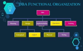 DATABASE ADMINSTRATION | PPT