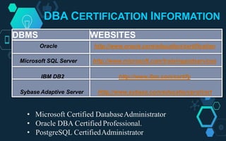 DATABASE ADMINSTRATION | PPT
