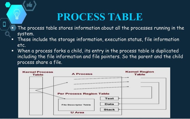 DATABASE ADMINSTRATION | PPT