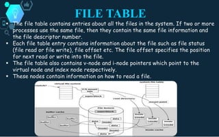 DATABASE ADMINSTRATION | PPT | Free Download
