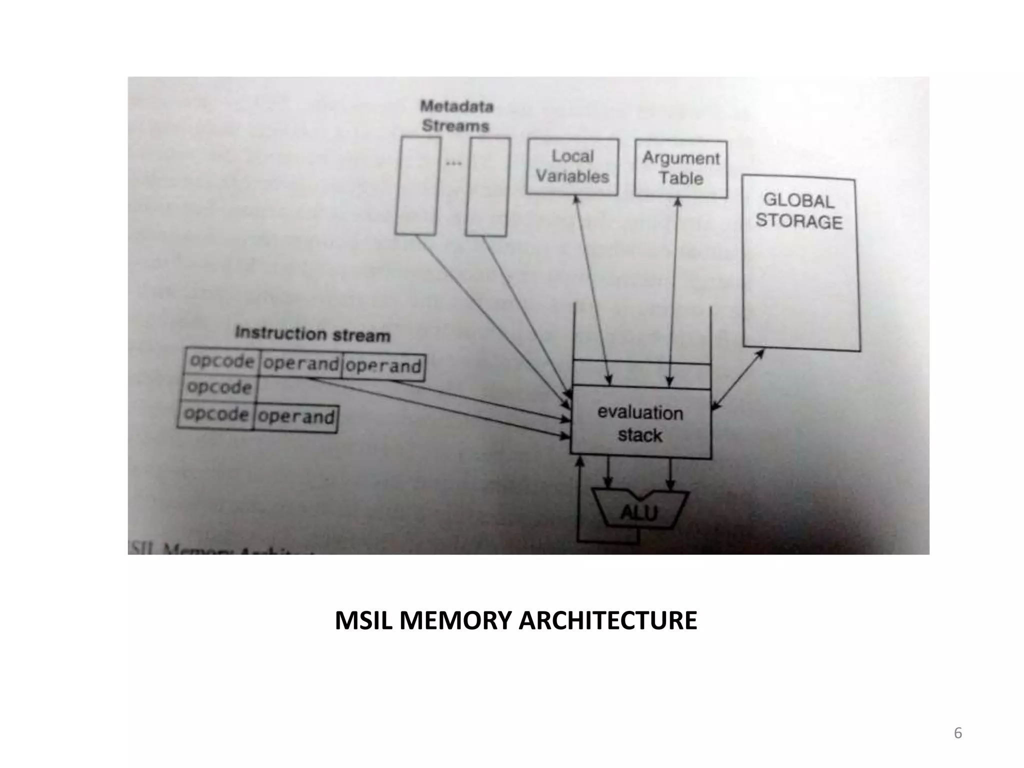 Common Language Infrastructure | PPTX