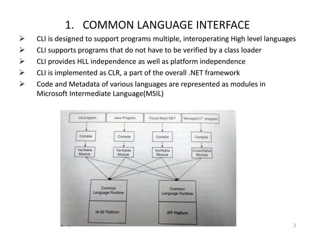 Common Language Infrastructure | PPTX