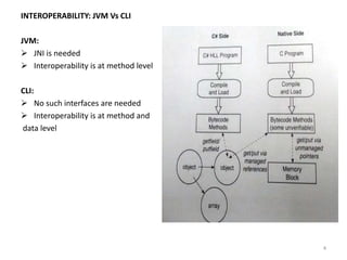 Common Language Infrastructure | PPTX