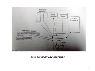 Common Language Infrastructure | PPTX