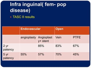 Chronic Limb Threatening Ischemia (PVD).pptx