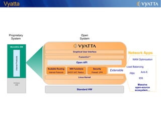 Integrating Linux routing with FusionCLI™ | ODP | Operating Systems | Computer Software and ...