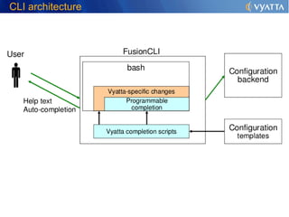 Integrating Linux routing with FusionCLI™ | ODP | Operating Systems | Computer Software and ...