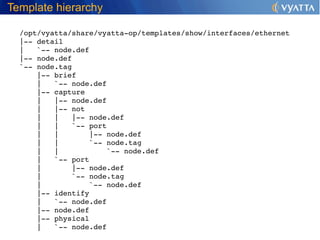 Integrating Linux routing with FusionCLI™ | ODP | Operating Systems | Computer Software and ...