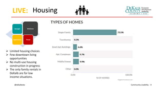 Community Livability Inventory | PPT