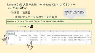 Cli kintone hands-on | PPT