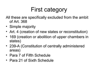 Amendment of Indian Constitution and Basic Structure Doctrine - Art ...