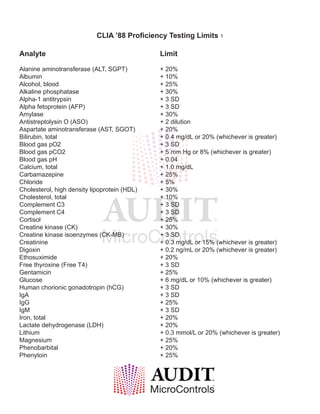 Clia 88 proficiency_testing_limits | PDF