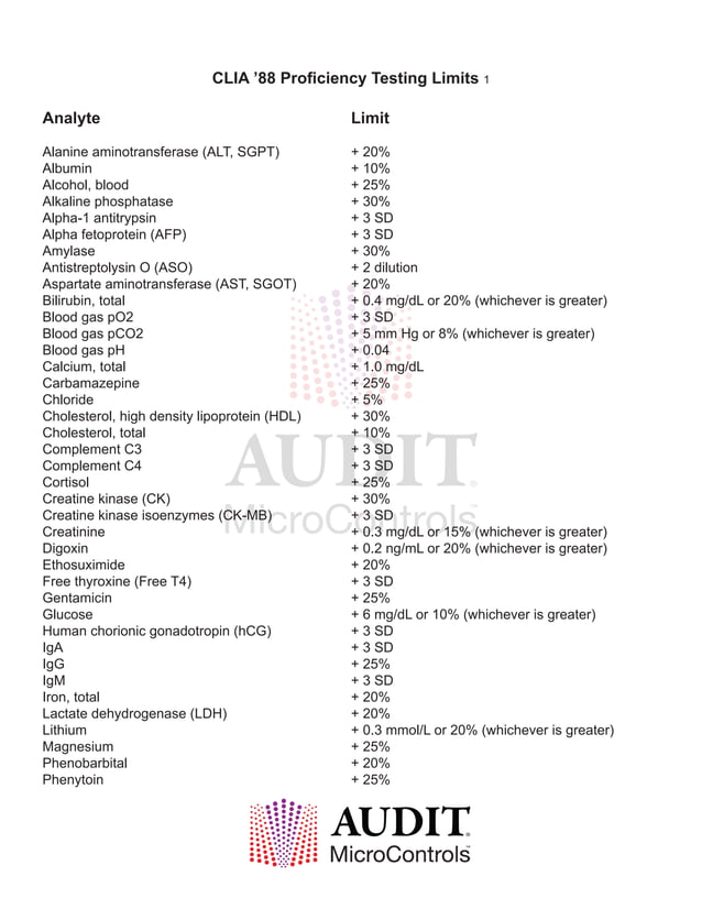 Clia 88 proficiency_testing_limits | PDF