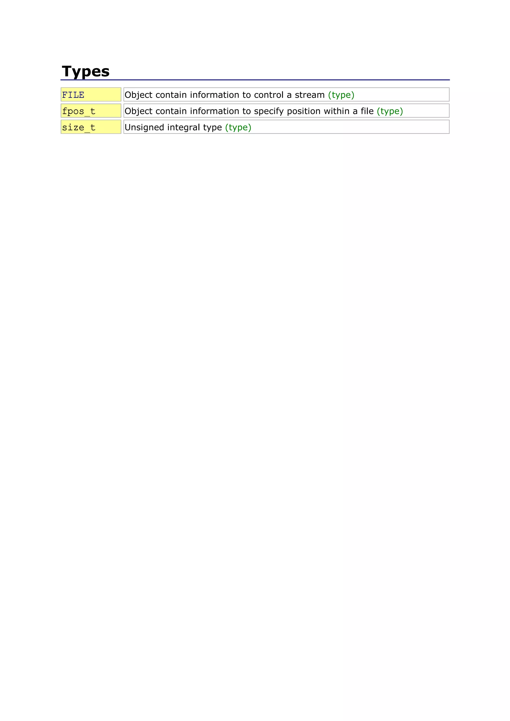 C Library For Input Output Operations Cstdio Stdio H Pdf