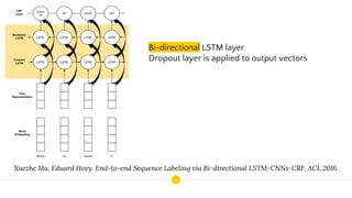 Bi-directional LSTM-CNNs-CRF for Italian Sequence Labeling | PDF | Artificial Intelligence ...