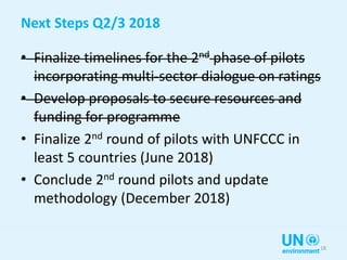 Communicating climate risk and vulnerability: CLICC | PPT