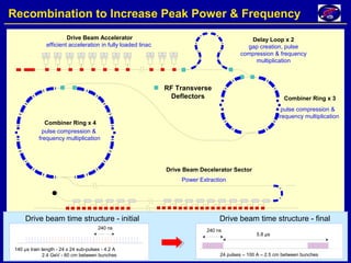 Short introduction to CLIC and CTF3 | PPT