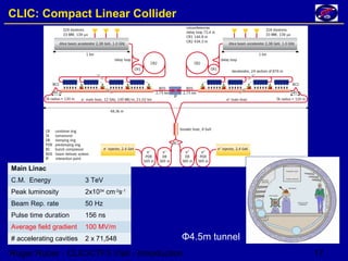 Short introduction to CLIC and CTF3 | PPT