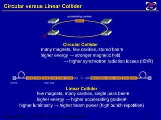 Short introduction to CLIC and CTF3 | PPT